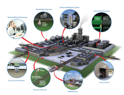 Technologies – NextGen Security – Integrated Physical and Electronic ...