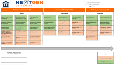 NextGen University – Professional Development University – NextGen ...