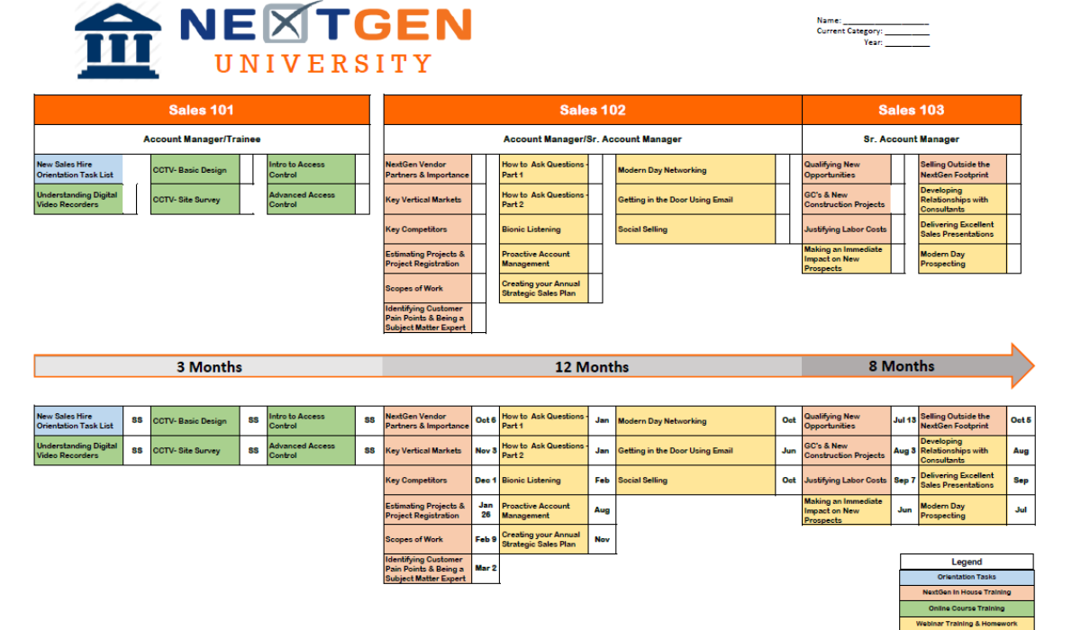 NextGen University – Sales University – NextGen Security – Integrated ...
