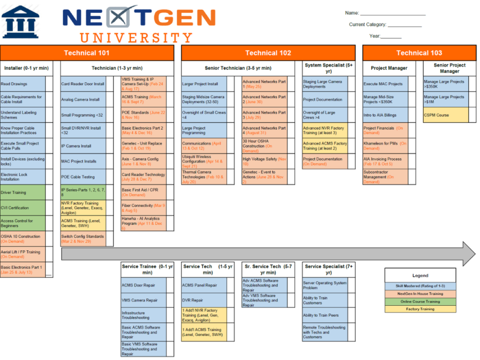NextGen University – Ops University – NextGen Security – Integrated ...