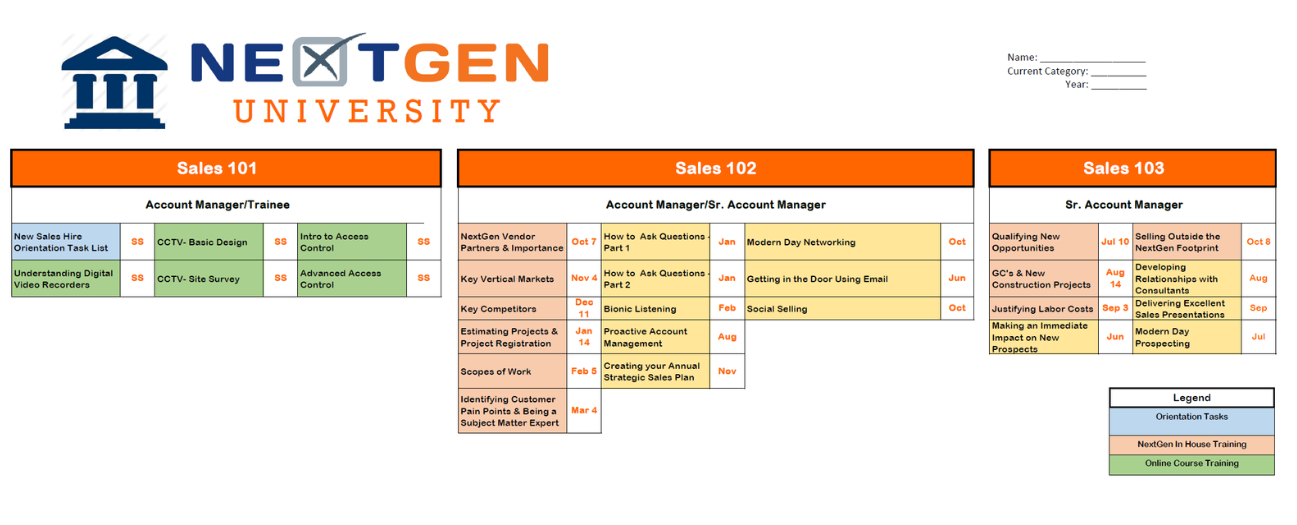 NextGen University – Sales University – NextGen Security – Integrated ...