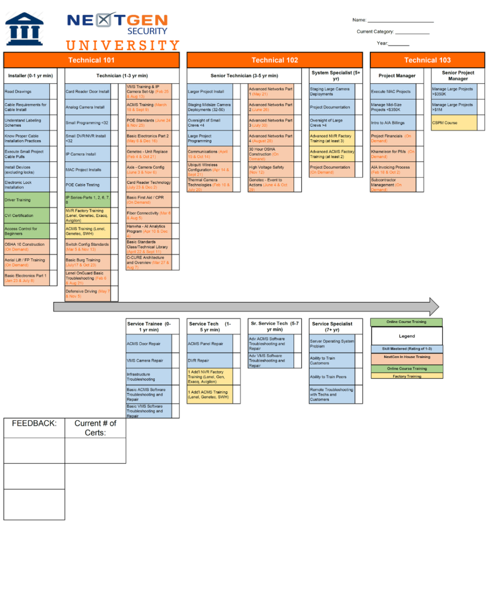 NextGen University – Ops University – NextGen Security – Integrated ...